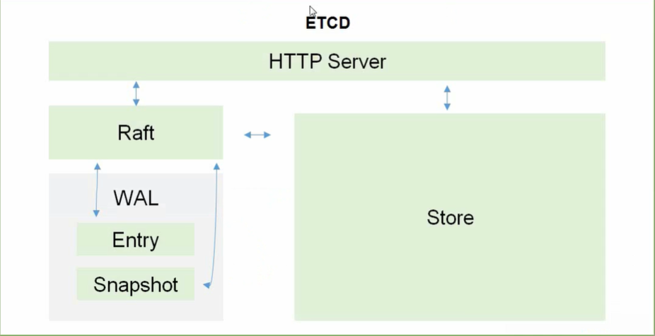 k8s 基础组件 - theboyaply